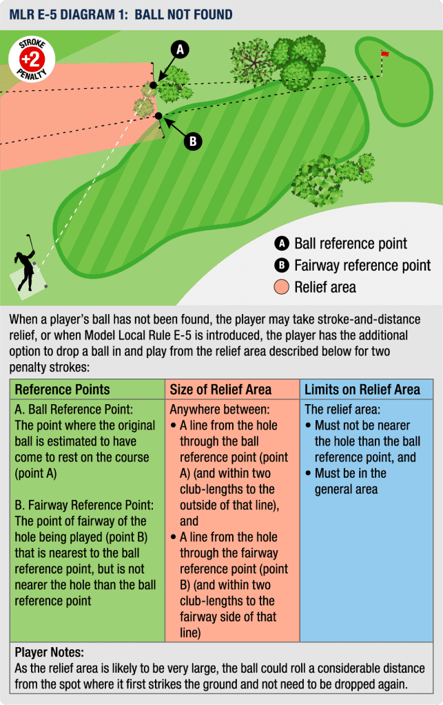 Local Rules | Loxton Golf Club