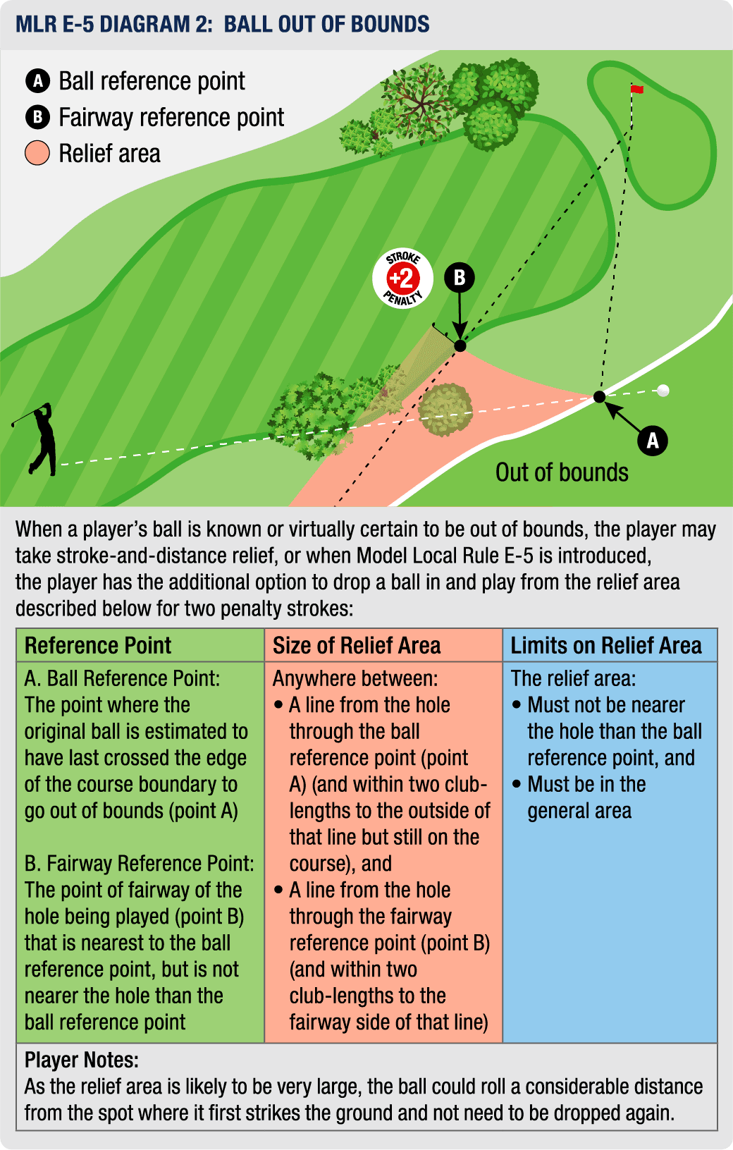 Local Rules | Loxton Golf Club